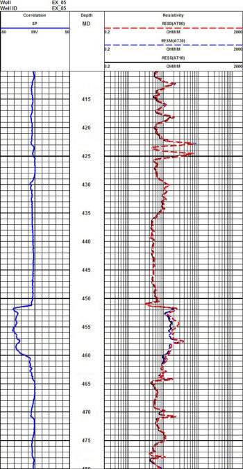 Petrophysical Log Interpretation | Sanuja Senanayake